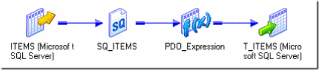 Complete reference to Informatica: PUSH DOWN OPTIMISATION